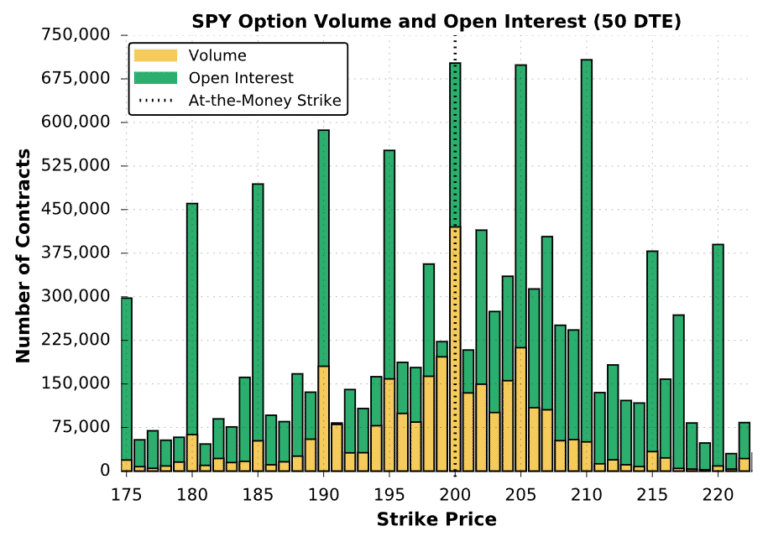 Open Interest vs Volume ﻿in Options Explained - projectfinance