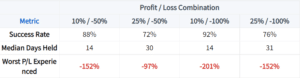 Short Straddle Adjustment Results (11-Year Study) - projectfinance