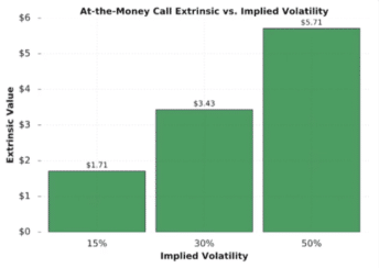 Intrinsic vs Extrinsic Value in Options: ULTIMATE Guide - projectfinance