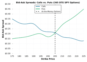 The Bid-﻿Ask﻿ ﻿﻿Spread﻿﻿ Explained: Options Trading 101 - projectfinance