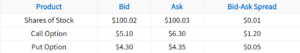 The Bid-﻿Ask﻿ ﻿﻿Spread﻿﻿ Explained: Options Trading 101 - projectfinance
