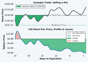 Options Trading Strategy Guides (With Trade Visuals) - projectfinance