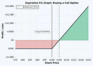 The ﻿﻿Ultimate﻿﻿ ﻿﻿﻿Bullish﻿﻿﻿ Option Strategy Guides - projectfinance