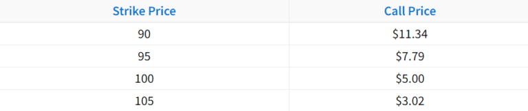 Long Call Option Strategy for Beginners - Guide w/ Visuals - projectfinance