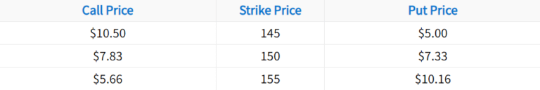 What is the Collar Spread Strategy? Options Visual Guide - projectfinance