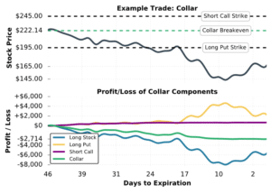 What is the Collar Spread Strategy? Options Visual Guide - projectfinance