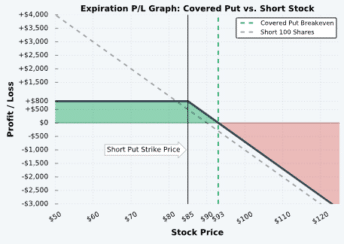 Bearish Options Trading Strategies (In-Depth Tutorials) - projectfinance