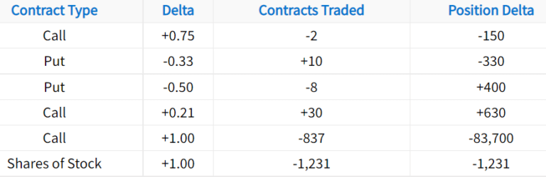 What is Position Delta? | Options Trading Concept Guide - projectfinance