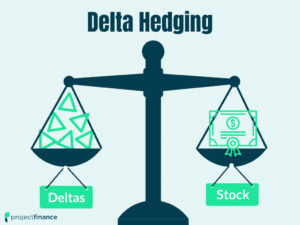 Delta Hedging Explained (Visual Guide w/ Examples) - projectfinance