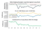 Delta Hedging Explained (Visual Guide w/ Examples) - projectfinance
