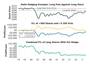 Delta Hedging Explained (Visual Guide w/ Examples) - projectfinance