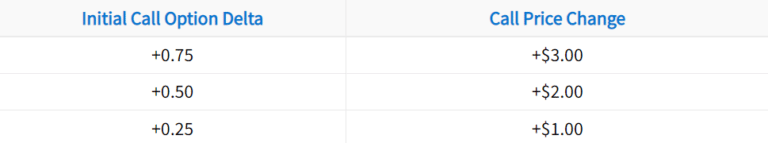 What is Option Delta? Ultimate Guide w/ Visuals - projectfinance