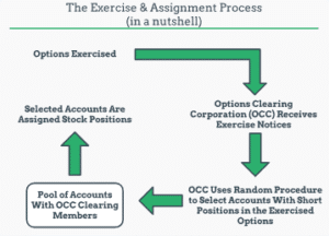 Options Trading Basics | 9 Simplified Guides w/ Visuals - projectfinance
