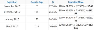 Expected﻿ ﻿﻿Move﻿ Explained: Options Trading - projectfinance