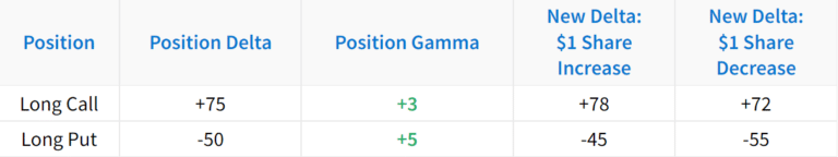 Long Gamma and Short Gamma Explained (Best Guide) - projectfinance