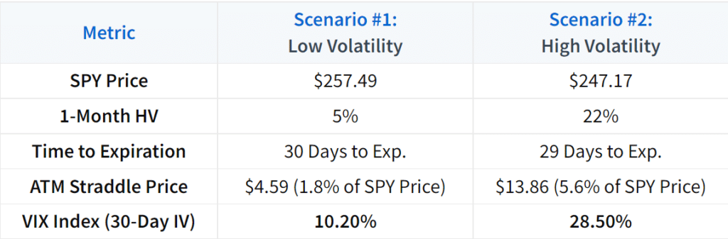 Implied Volatility in Options for Beginners (Guide w/ Visuals)