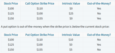 Moneyness of an Option Explained | What You Need to Know