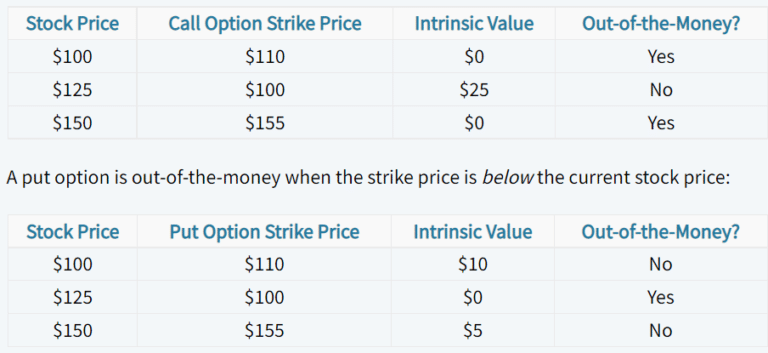 Moneyness of an Option Explained | What You Need to Know