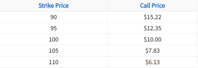 Short Call Option Strategy: Guide With Visuals Graphs - projectfinance