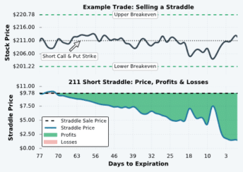 Options Trading Strategy Guides (With Trade Visuals) - projectfinance