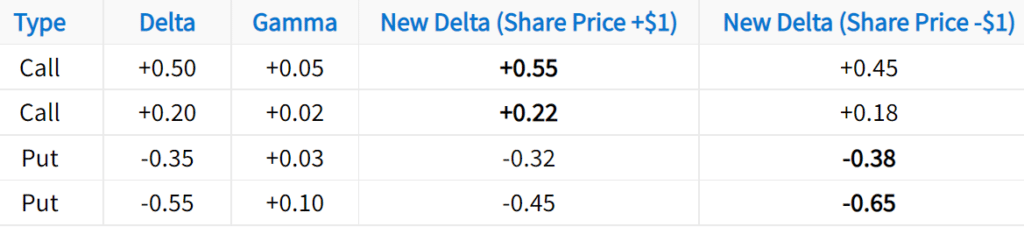 Option Gamma Explained: The Ultimate Guide w/ Visuals - projectfinance