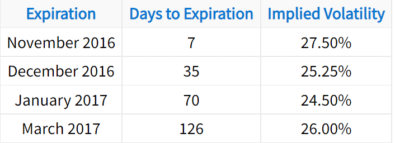 Expected﻿ ﻿﻿Move﻿ Explained: Options Trading - projectfinance