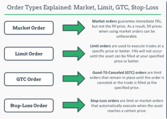 Options Trading Basics | 9 Simplified Guides w/ Visuals - projectfinance