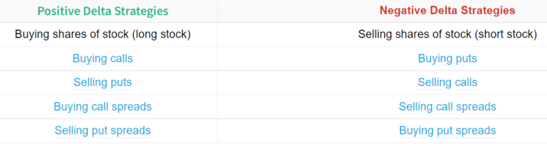 Delta Hedging Explained (Visual Guide w/ Examples) - projectfinance