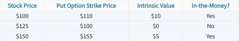 Moneyness of an Option Explained | What You Need to Know