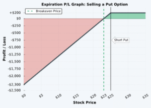The ﻿﻿Ultimate﻿﻿ ﻿﻿﻿Bullish﻿﻿﻿ Option Strategy Guides - projectfinance