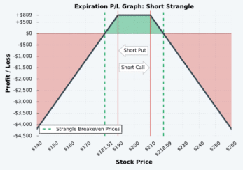 Neutral Options Trading Strategies (In-Depth Tutorials) - projectfinance