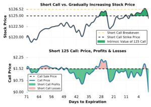 Long Call vs Short Call: Option Strategy Comparison - projectfinance