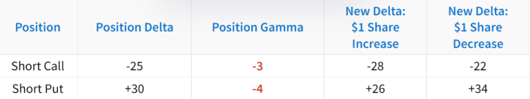 Long Gamma and Short Gamma Explained (Best Guide) - projectfinance