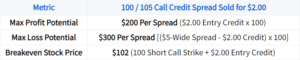 Credit Spread Options Strategies (Visuals and Examples) - projectfinance