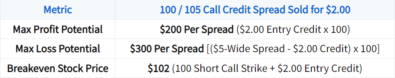 Credit Spread Options Strategies (Visuals and Examples) - projectfinance