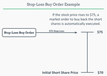 Option Order Types: Market, Limit, GTC, Stop-Loss - projectfinance