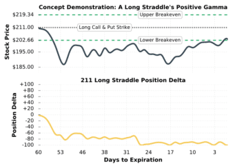 Long Straddle Explained - The Ultimate Guide with Visuals - projectfinance