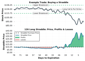 Long Straddle Explained - The Ultimate Guide with Visuals - projectfinance