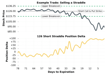 Short Straddle Explained - The Ultimate Guide - projectfinance