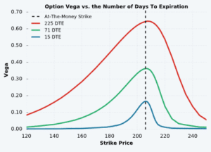 Option Greeks | 5 Visual Guides to Measuring Risk - projectfinance