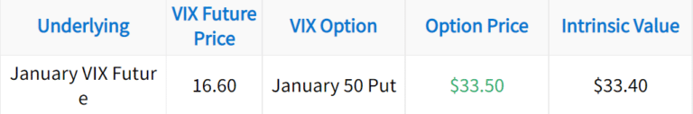Here's How to Trade VIX Options (3 Things to Know) - projectfinance