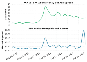 The Bid-﻿Ask﻿ ﻿﻿Spread﻿﻿ Explained: Options Trading 101 - projectfinance