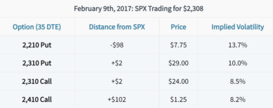 Volatility Skew in Options Trading (Guide w/ Visuals) - projectfinance