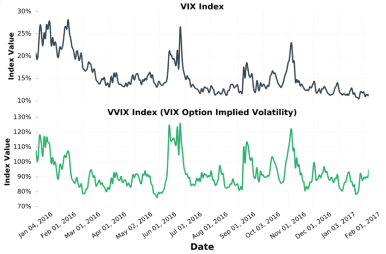 Volatility Skew In Options Trading Guide W Visuals