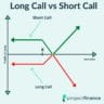 Long Call vs Short Call: Option Strategy Comparison - projectfinance