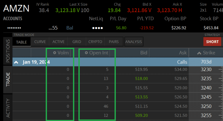 Stop Limit Order in Options: Examples W/ Visuals - projectfinance