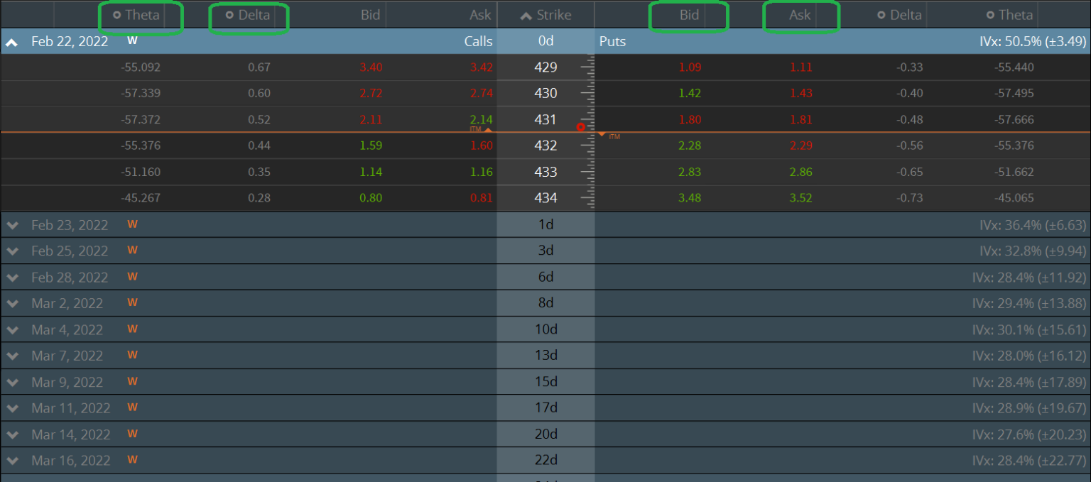 Option Chain Explained W/ Visuals and Examples - projectfinance