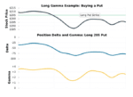 Long Gamma and Short Gamma Explained (Best Guide) - projectfinance