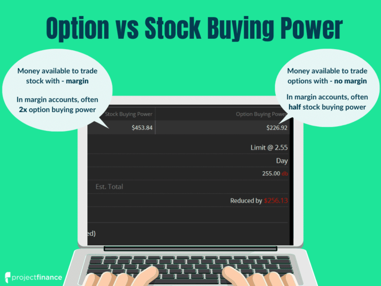 What is Option Buying Power? | Options Trading Concept - projectfinance