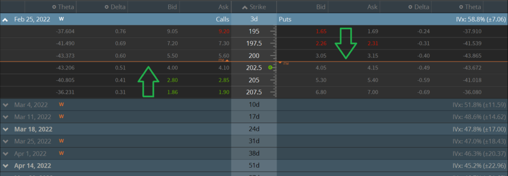 Option Chain Explained W/ Visuals and Examples - projectfinance